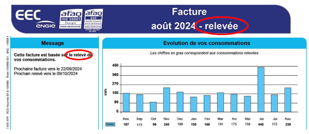 Optimisez et améliorez votre consommation